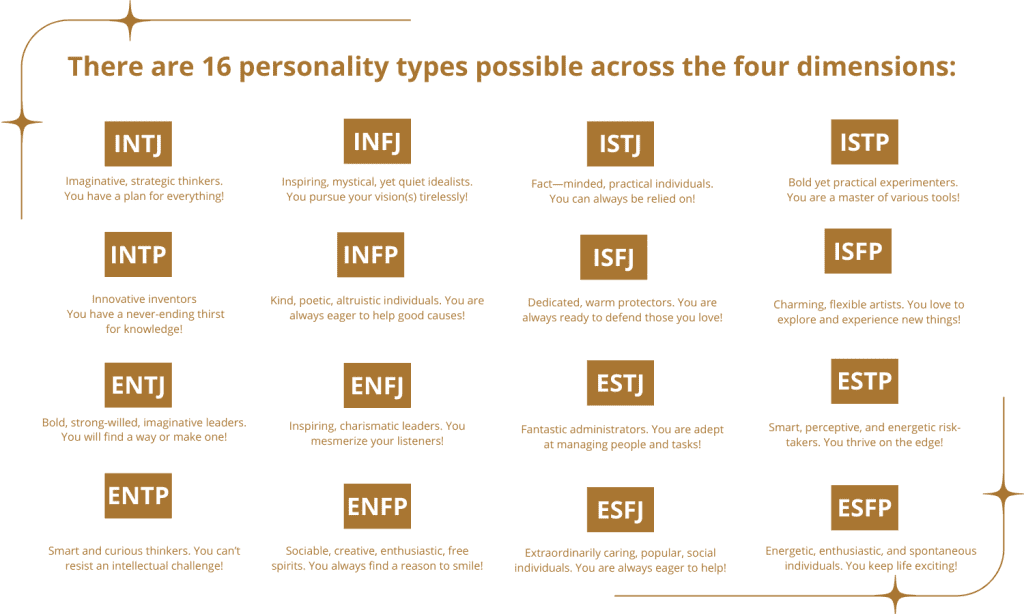 Top 10 Best MBTI Tests: Discovering Your True Personality Type - Yes ...