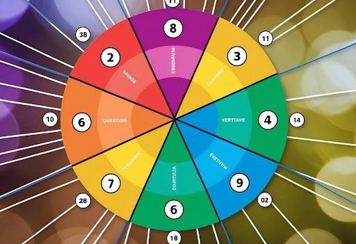 Get to Know Yourself Better with the Enneagram Quick Test! (Fast and ...